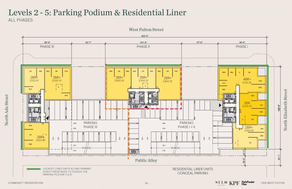 Renderings revealed for condo development at 1325 W. Fulton | Urbanize Chicago